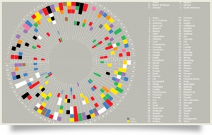 information is beautiful with colors in cultures
