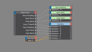 Orbit Camera Rig Preset for Cinema 4D - Lesterbanks