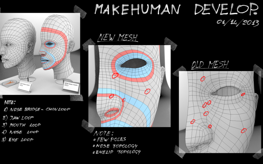 MakeHuman Open Source 3D Character Sees Initial Release - Lesterbanks