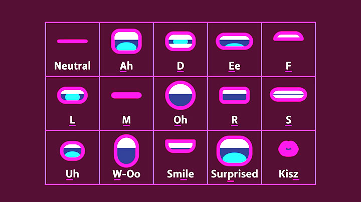 Transfer Animated Visemes From CH To After Effects Lesterbanks