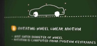 16 Expressions You Should Know in After Effects - Lesterbanks