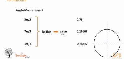 nuke tutorials Archives - Lesterbanks