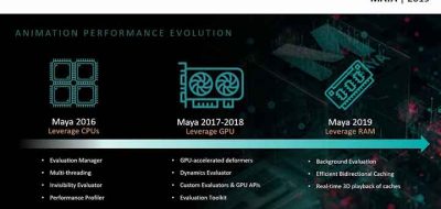 How to Create Seamless and Looping Noise in Maya - Lesterbanks